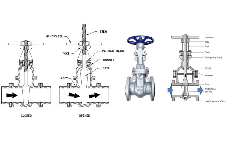 Gate Valve Parts: Complete Guide for Gate Valve Components Gate Valve Parts: Complete Guide for Gate Valve Components